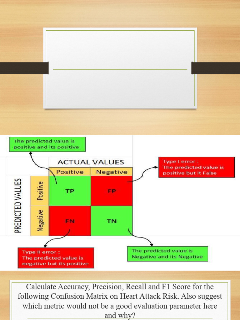 F1 Score Calculation for Heart Attack Risk | PDF