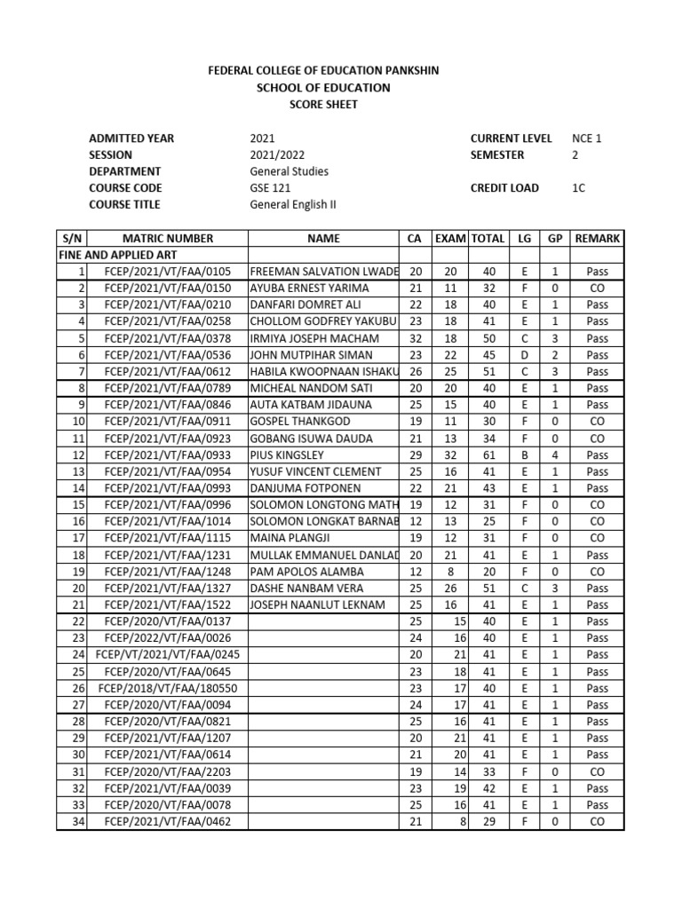 Gen - GSE121 - 2021-2022 SCI - EDU & VOC-1 | PDF