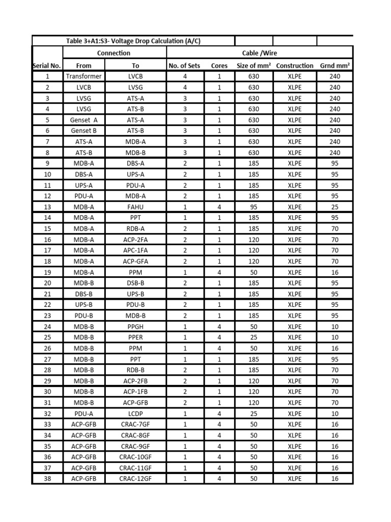 Table 3 Voltage Drop Calculation AC | PDF | Electricity | Electrical ...