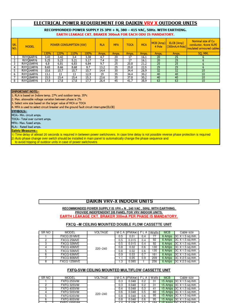 VRV X Electrical Requirments Data | PDF | Power Engineering ...