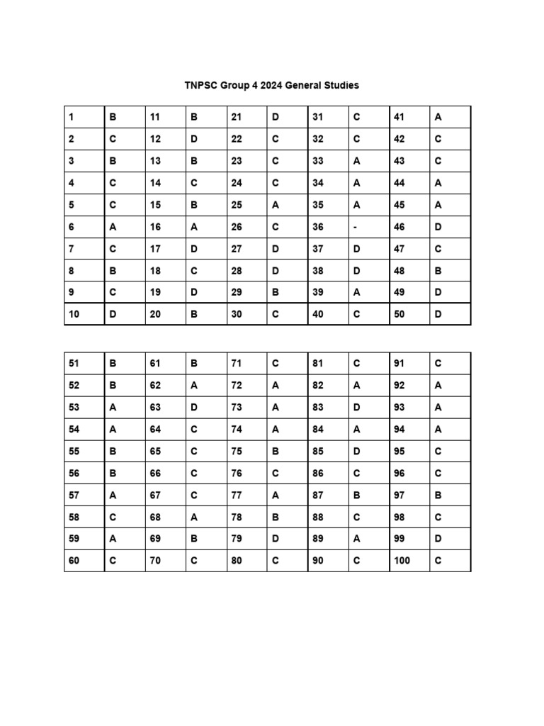 TNPSC Group 4 Answer Key 2024 General Studies | PDF