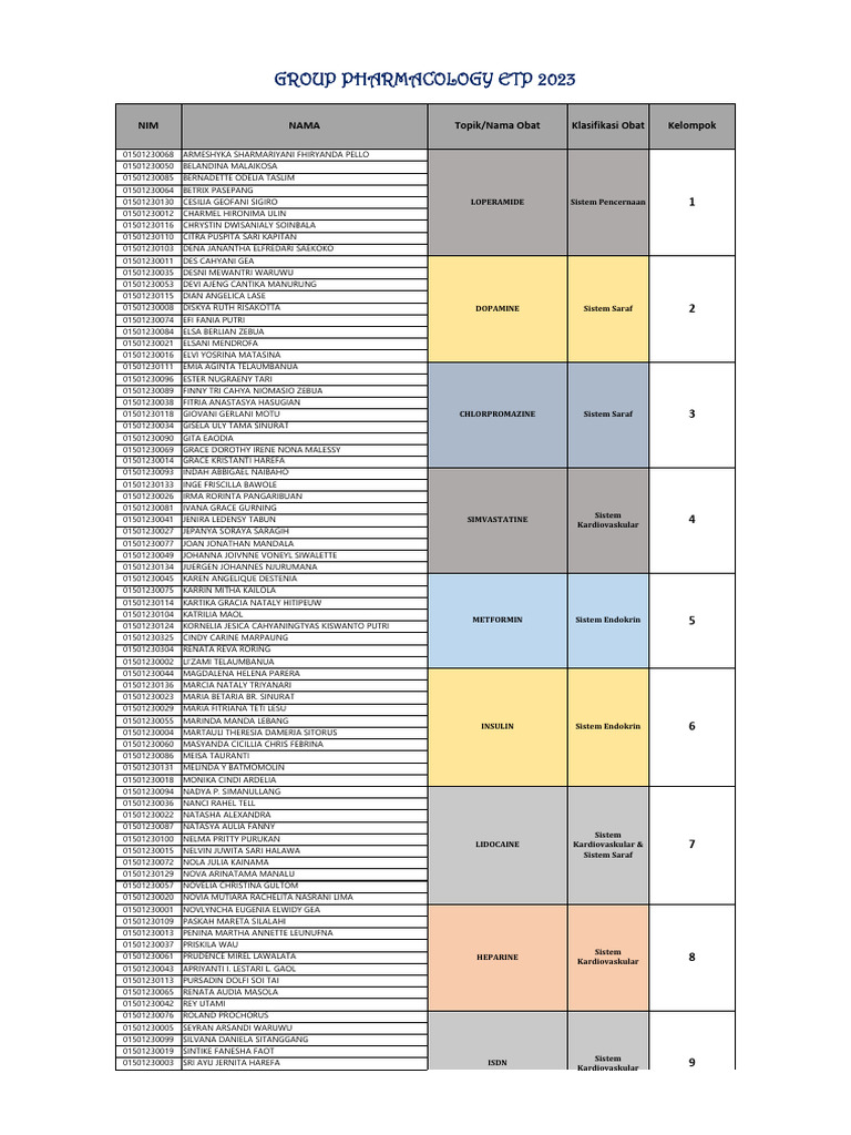 Pembagian Kelompok ETP | PDF