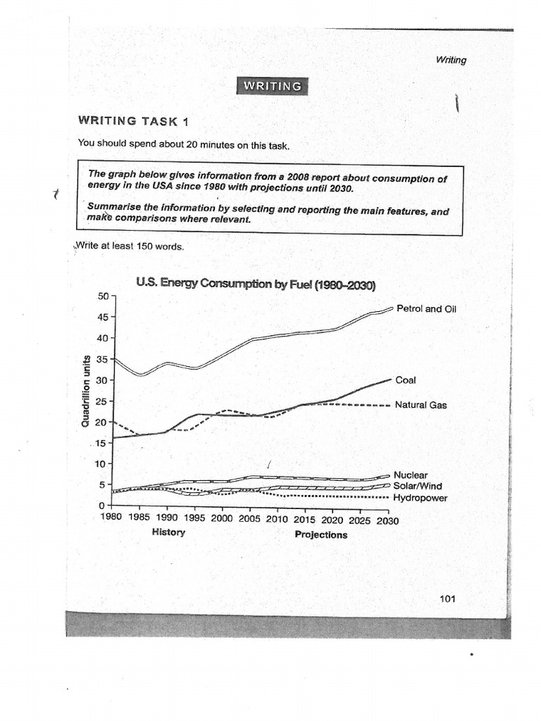 Task 1 Graphs and Charts | PDF