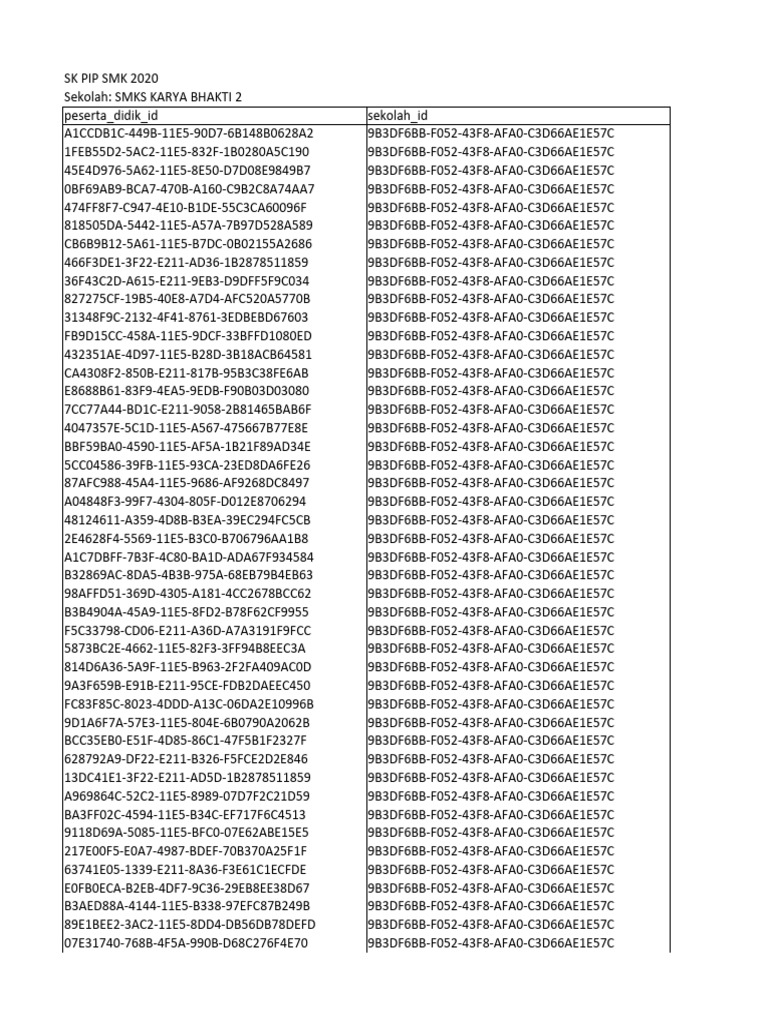 PIP Sekolah SMKS KARYA BHAKTI 2 Tahun 2020 SMK Semua Tahap Belum Cair 20210108 | PDF | Indian ...