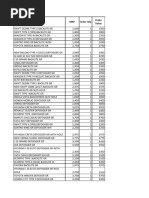 Raytech Retail Price List | PDF | Commercial Vehicles | Transport