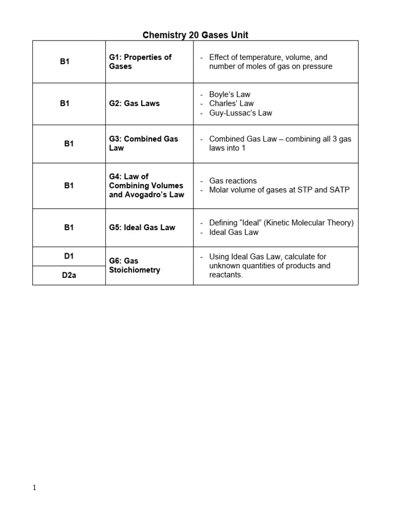 Gases Student Note Set | PDF | Gases | Stoichiometry