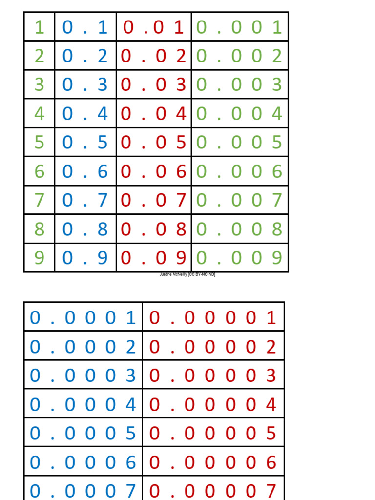 Decimal Fraction Cards-Justine McNeilly | PDF | Division (Mathematics)