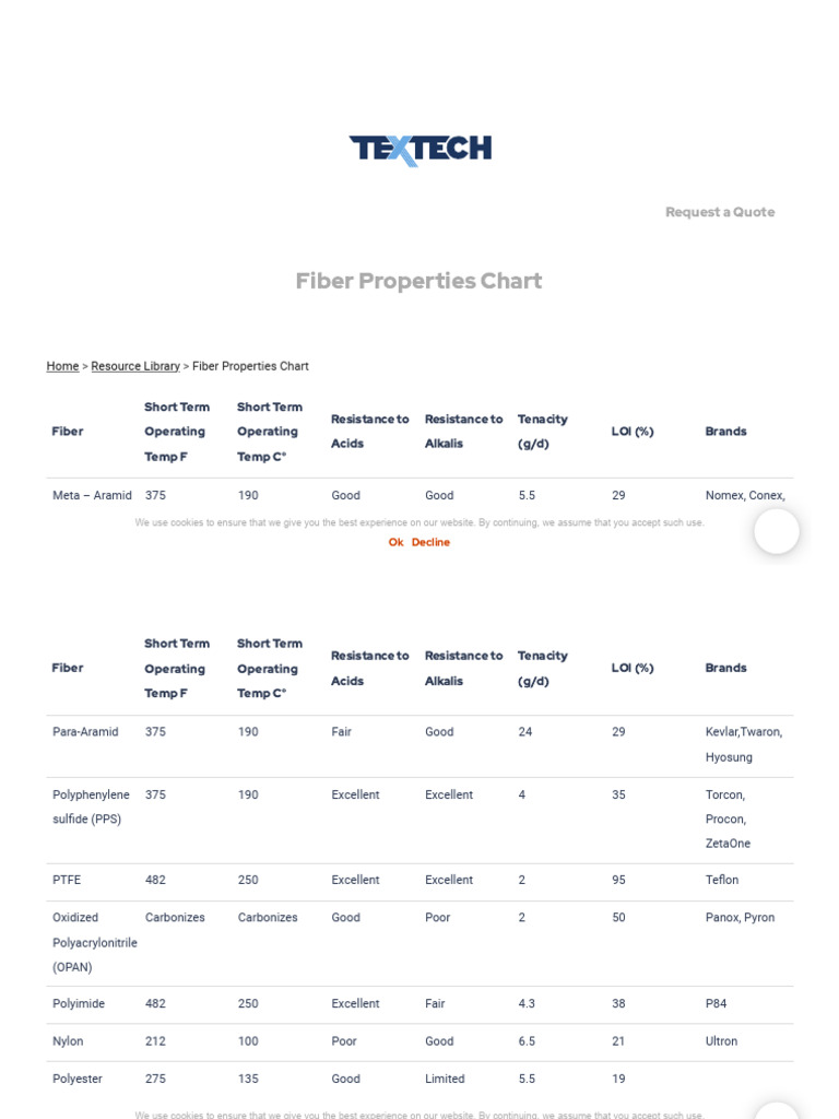 Fiber Properties Chart - Tex Tech Industries | PDF | Amorphous Solid | Building Materials