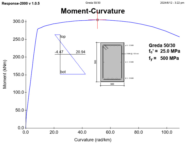 Moment-Curvature Analysis Data | PDF