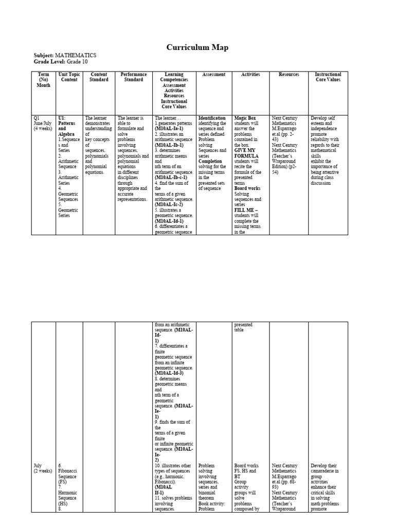 Curriculum Map Beth Villa | PDF | Polynomial | Factorization