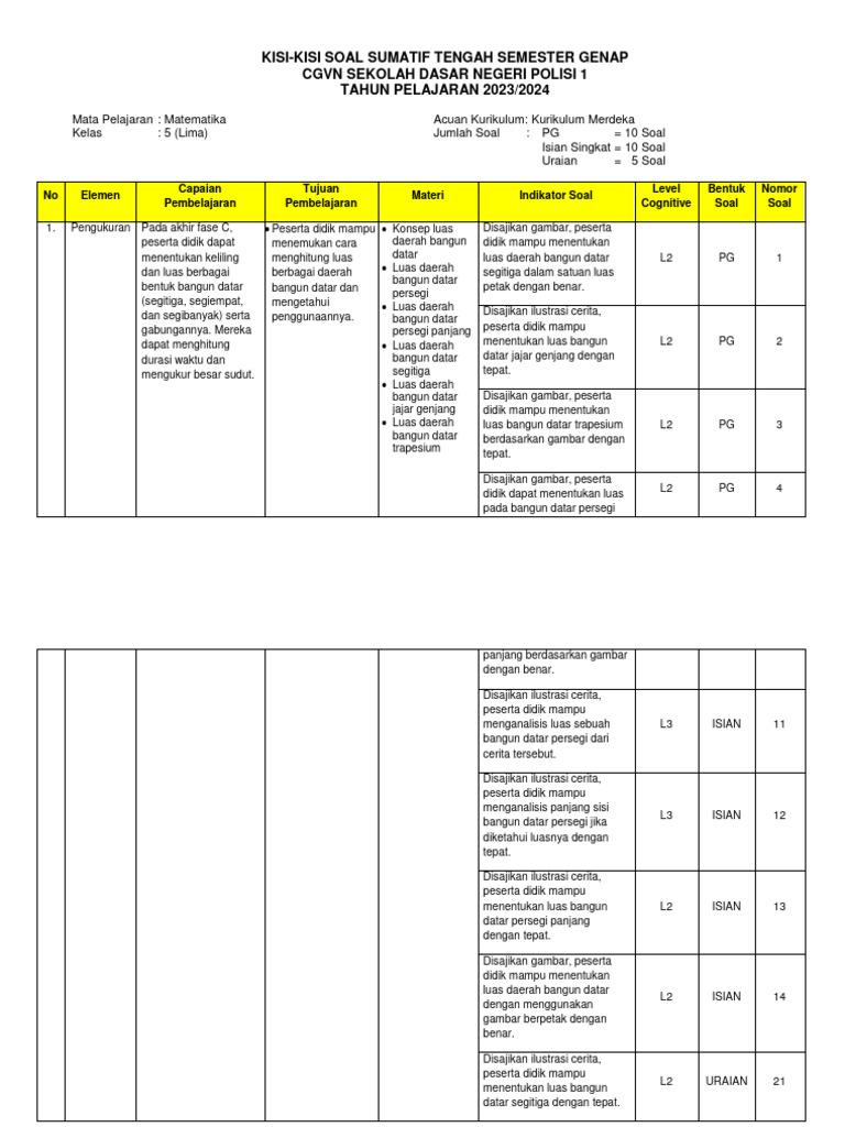 Kisi2 STS MTK KLS 5 Sem.2 TP 2023-2024 | PDF