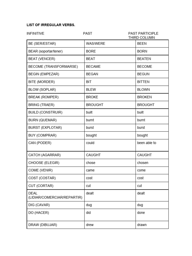 List of Irregular Verbs | PDF | Language Mechanics | Linguistic Morphology