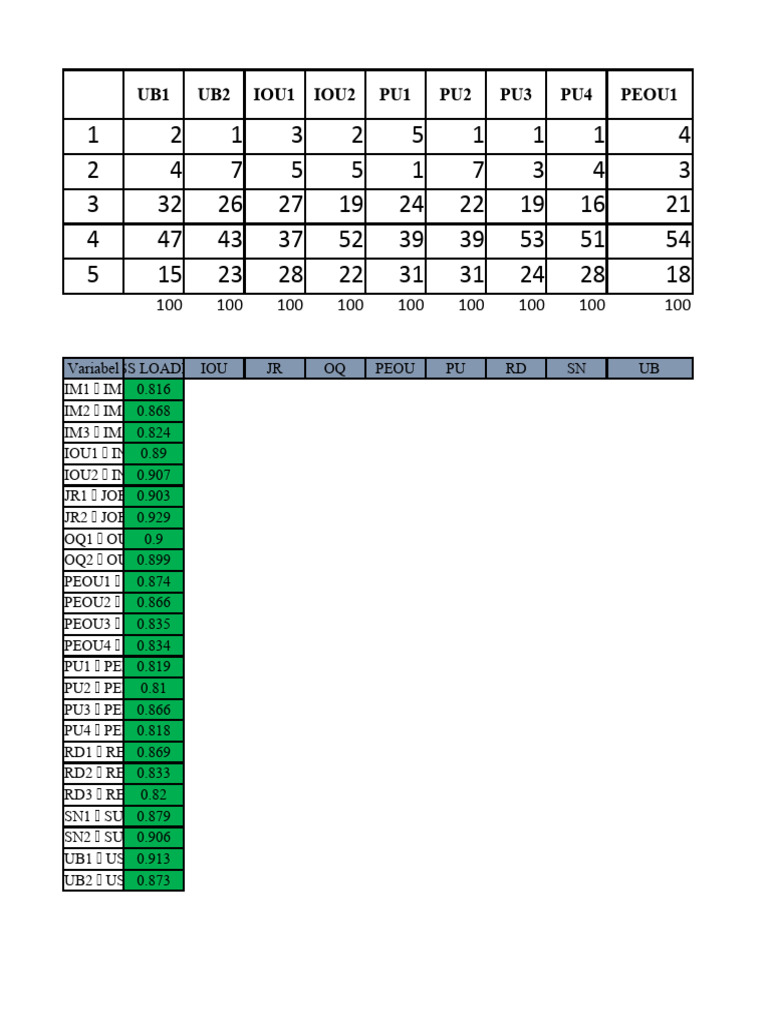 Untitled spreadsheet | PDF