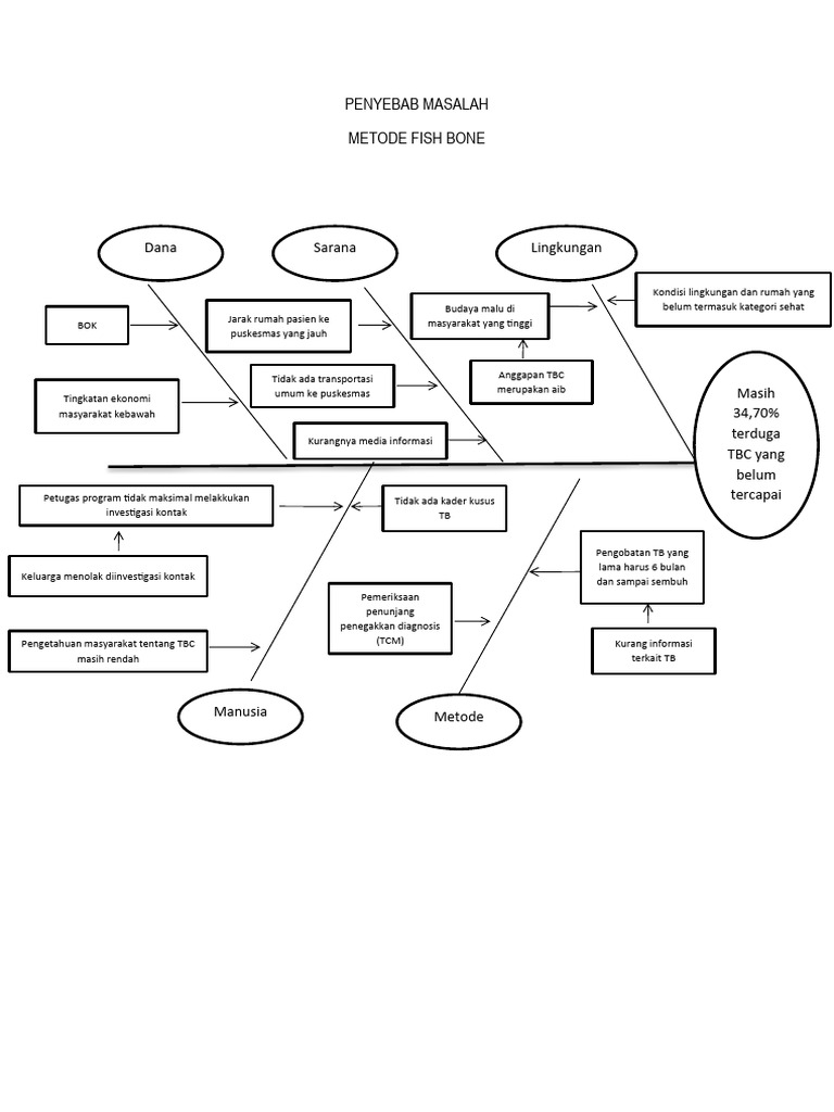 Ruk TB Paru 2024 | PDF