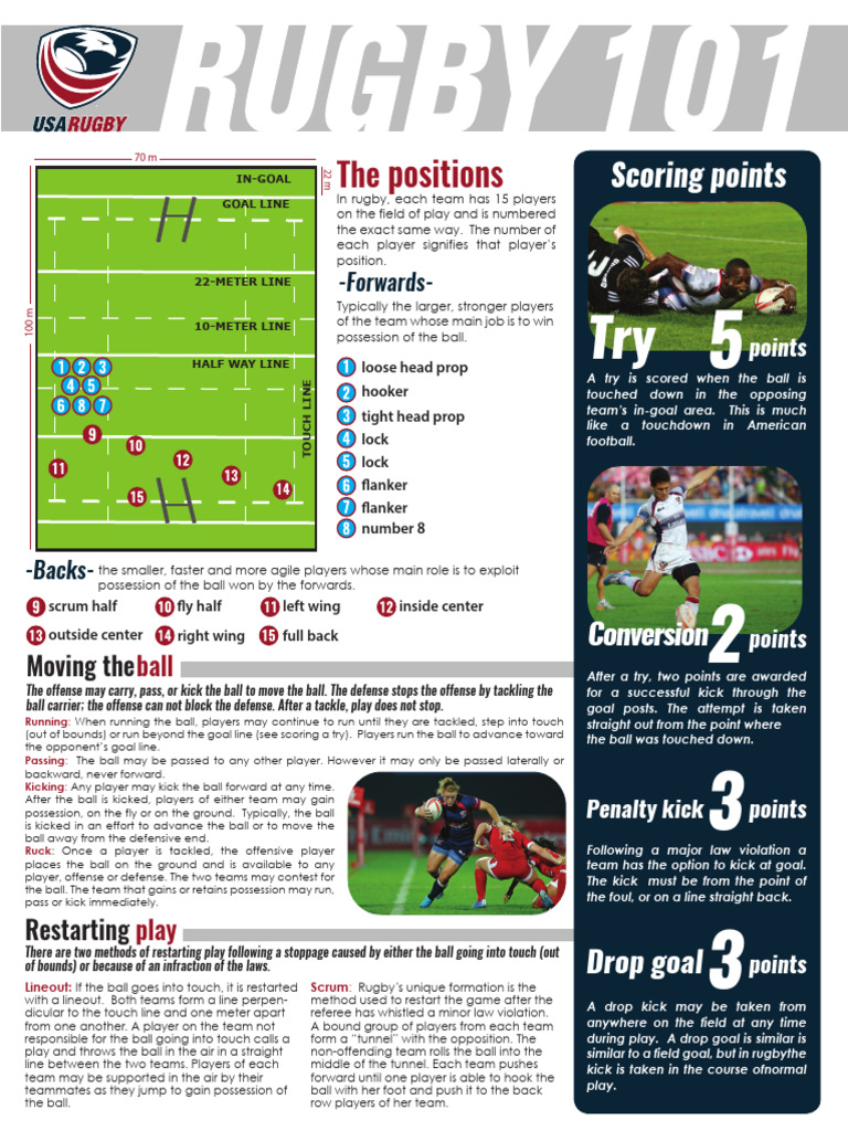 Rugby101 HQ | PDF | Sports Rules And Regulations | Team Sports