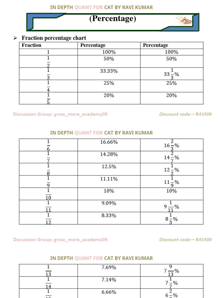Quant Formula | PDF | Area | Length