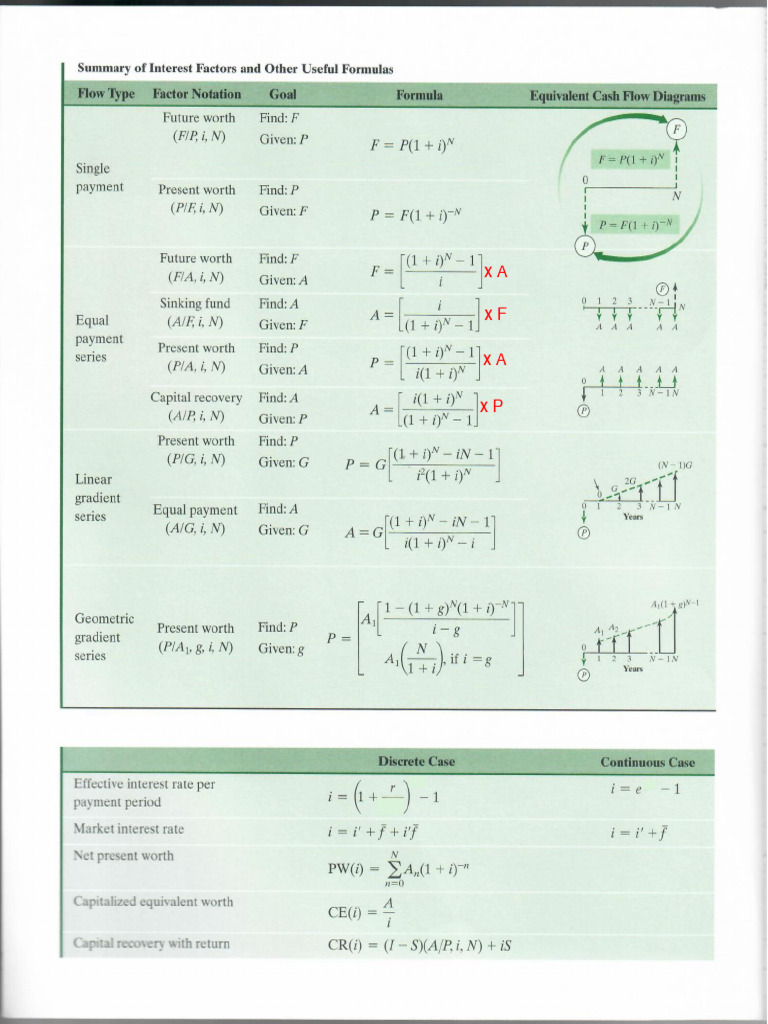 Formula Sheets (Compiled) | Download Free PDF | Cost Of Capital | Debt