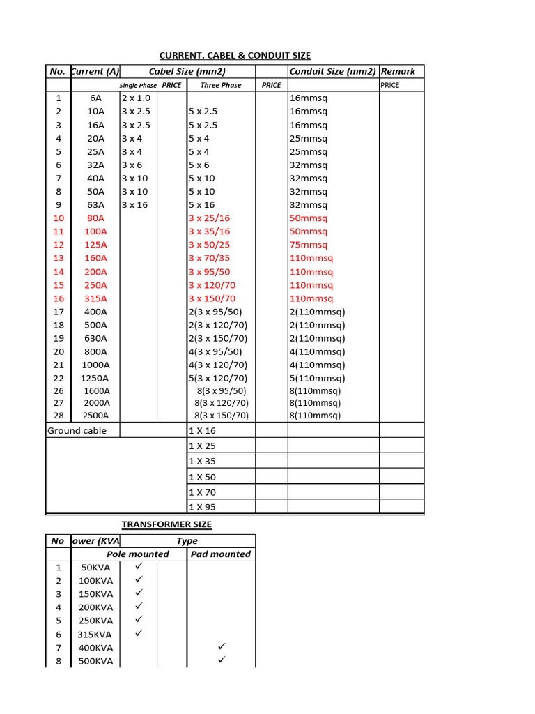 Cabel, Current, Trafo PVC PIPIP | PDF | Electrical Engineering ...