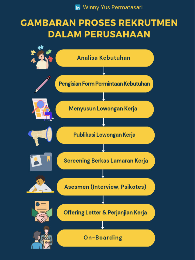 Proses Rekrutmen Perusahaan | PDF