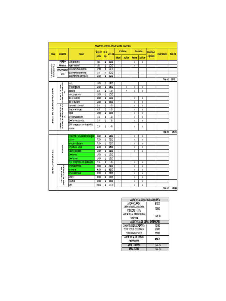 Cetpro Programa Arq. | PDF