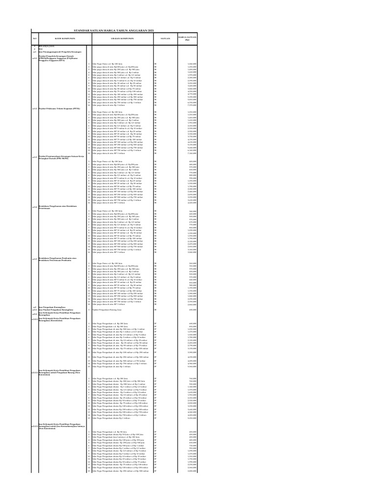SSH Dan ASB 2021 Lagi | PDF