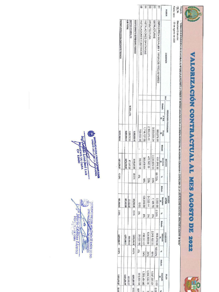 Resumen Valorizacion Agosto2022 | PDF