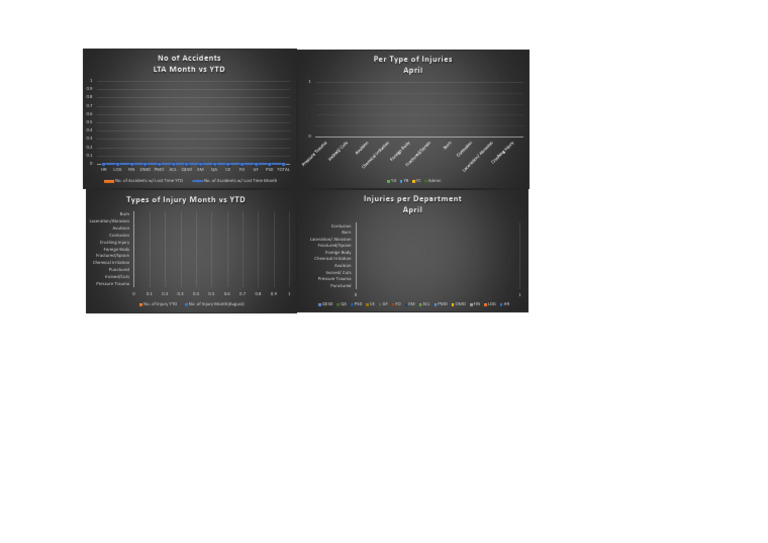 Graph For WR | PDF | Causes Of Death | Medical Specialties