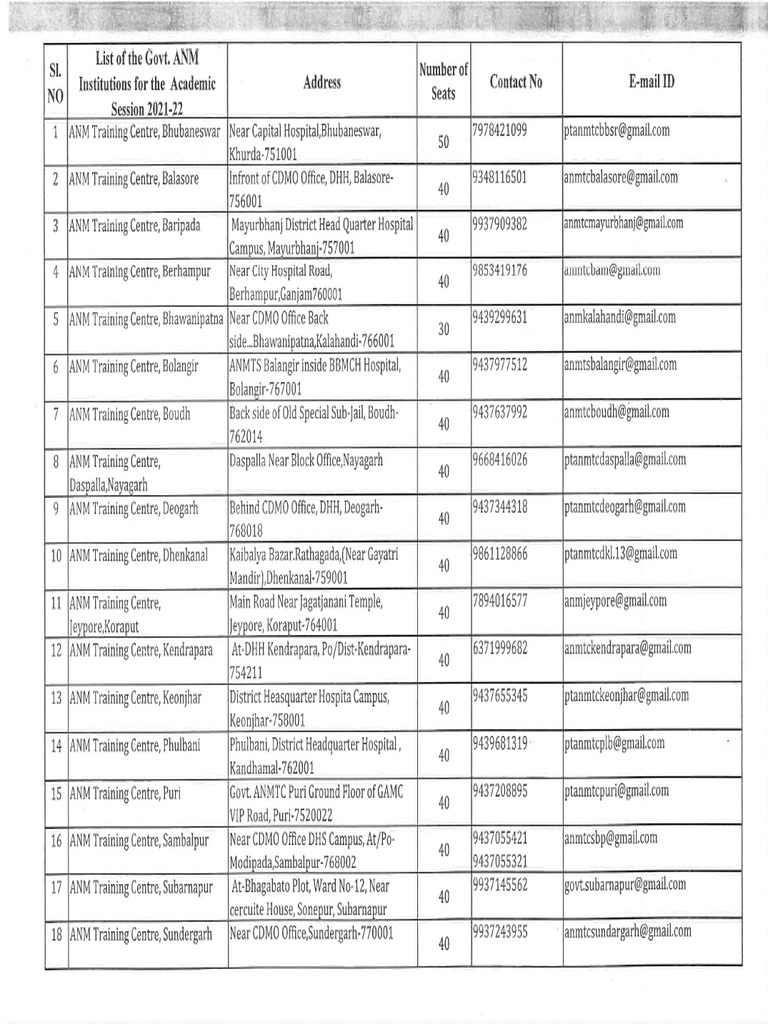 List of Govt NTI - 21-22 | PDF