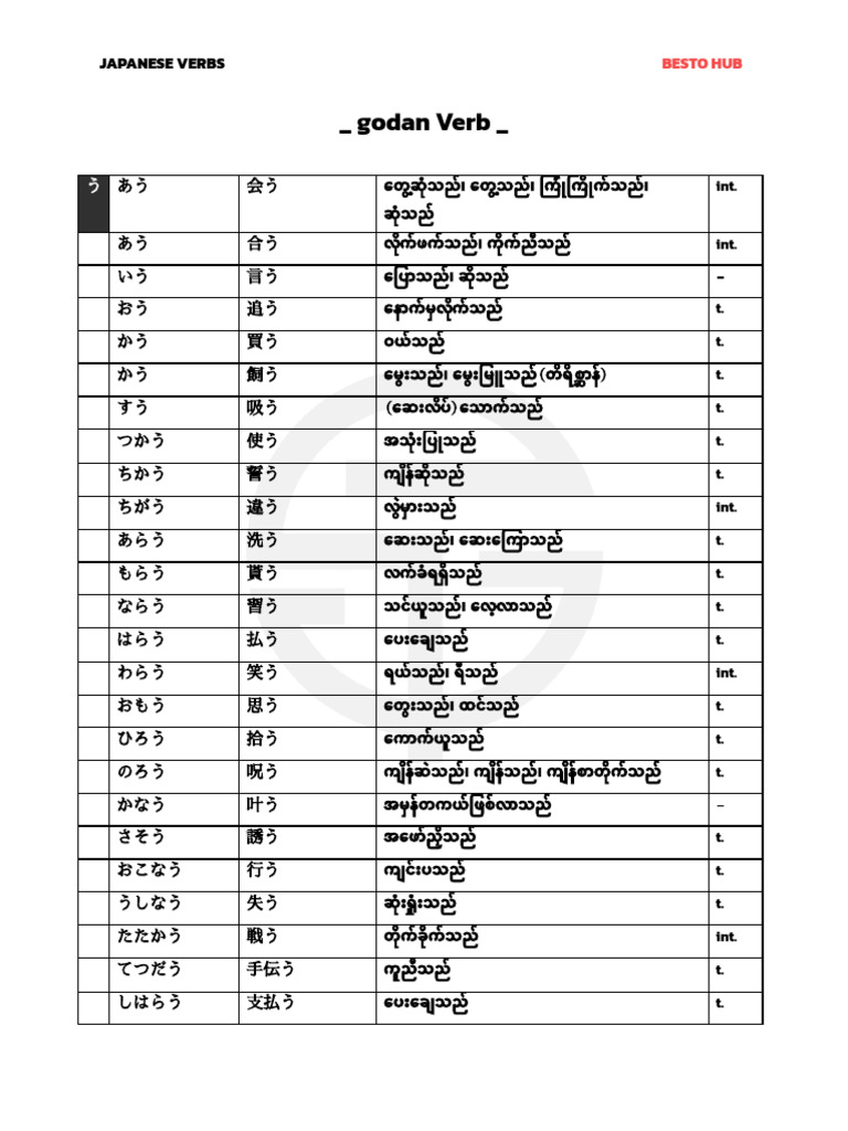Godan Verb | PDF