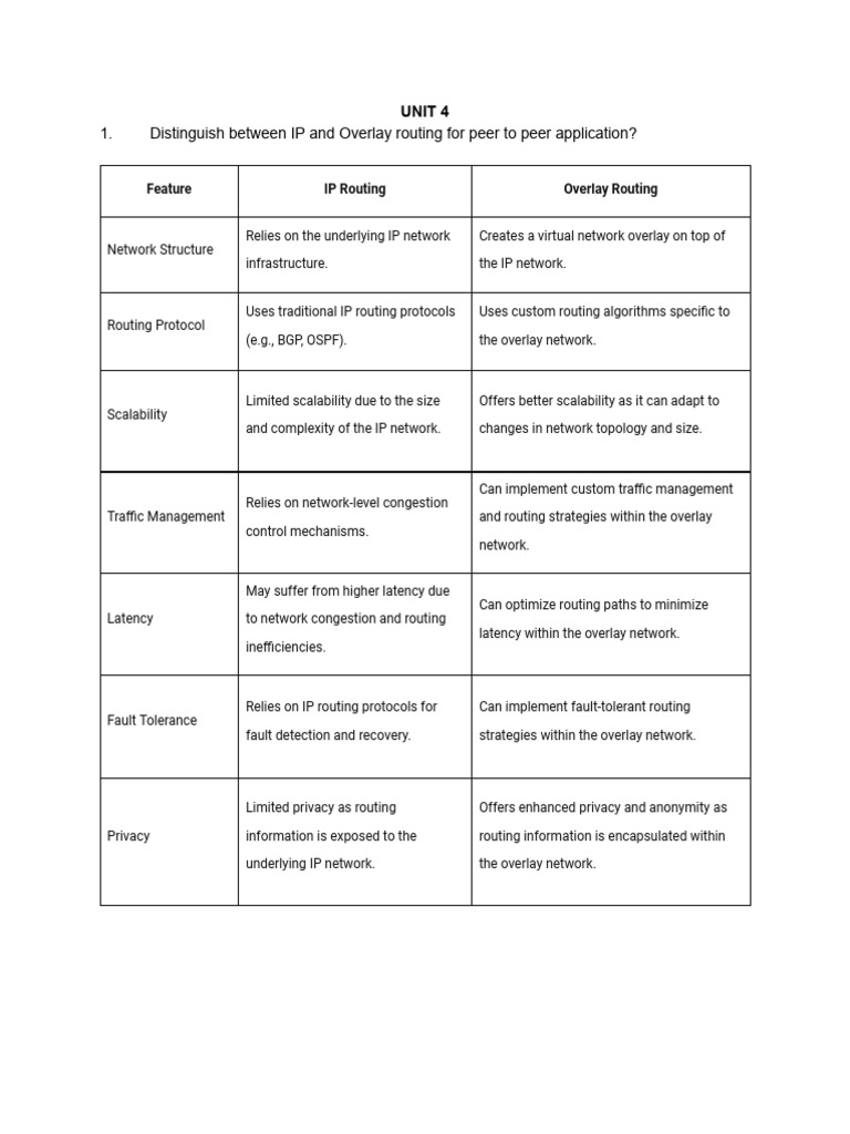 Unit 4 | PDF | Peer To Peer | Computer Network