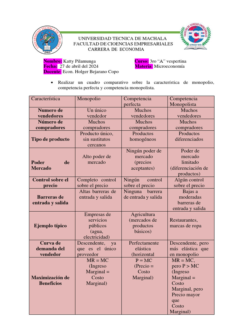 Deber de Micro 27 | Descargar gratis PDF | Monopolio | Mercado (economía)