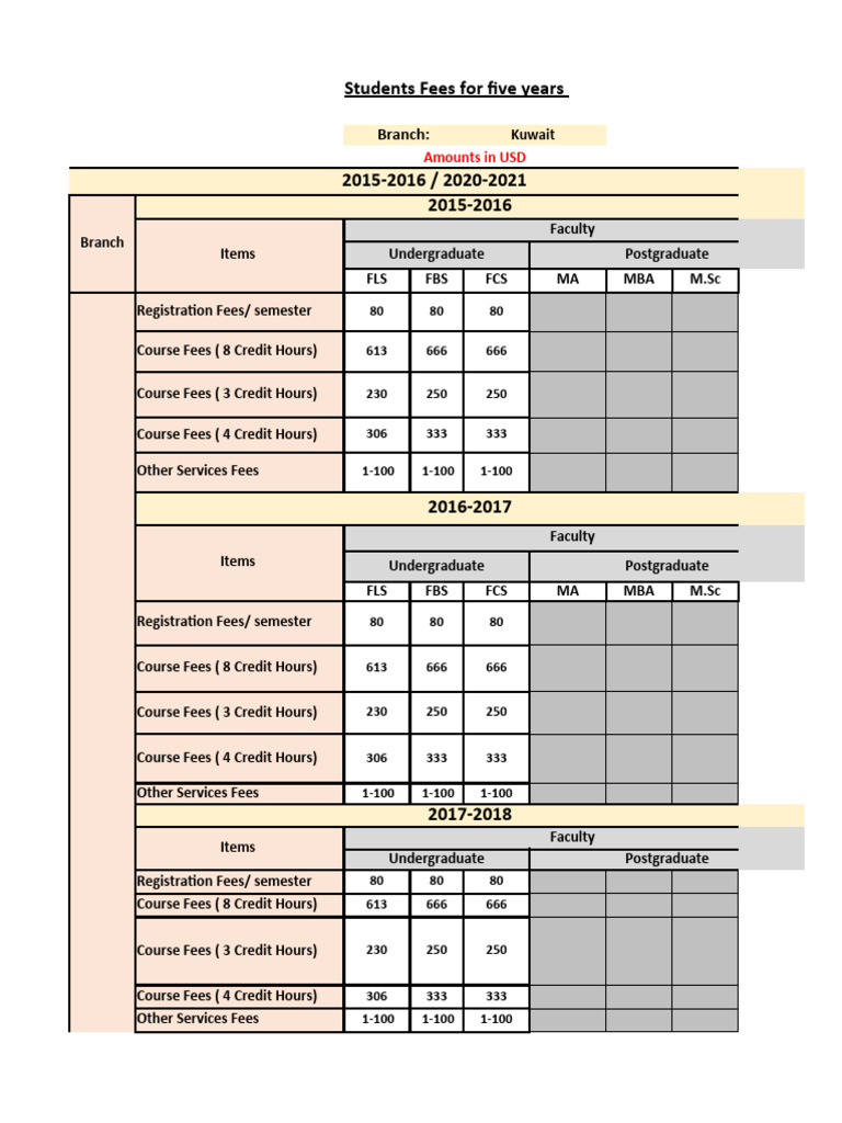 Student Fees For Five Years | PDF | Postgraduate Education | Course Credit
