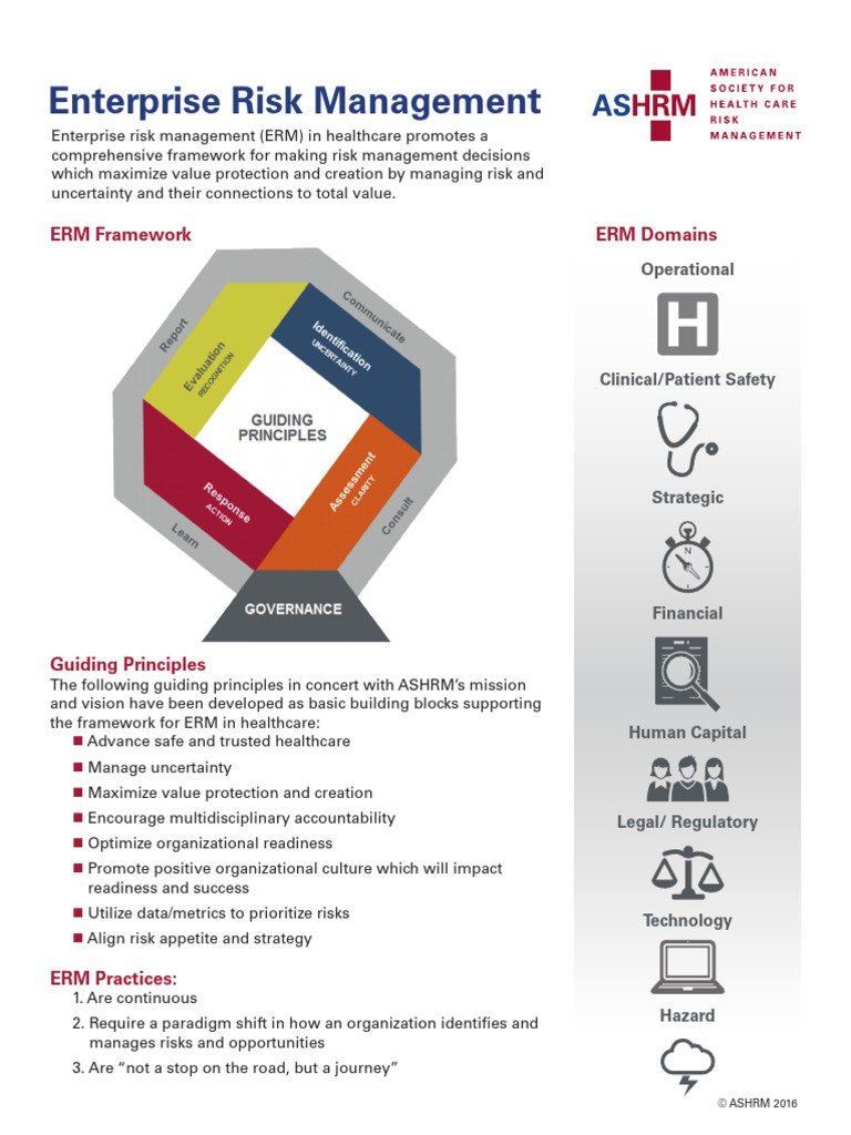 ASHRM | PDF | Risk | Risk Management