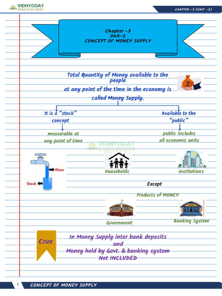 Total Quantity of Money Available To The People at Any Point of The ...