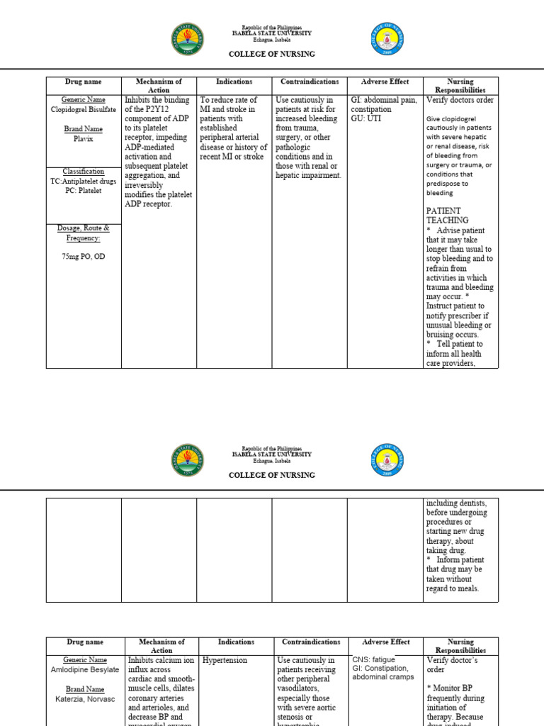 Pyelo Drugs | Download Free PDF | Medical Specialties | Clinical Medicine