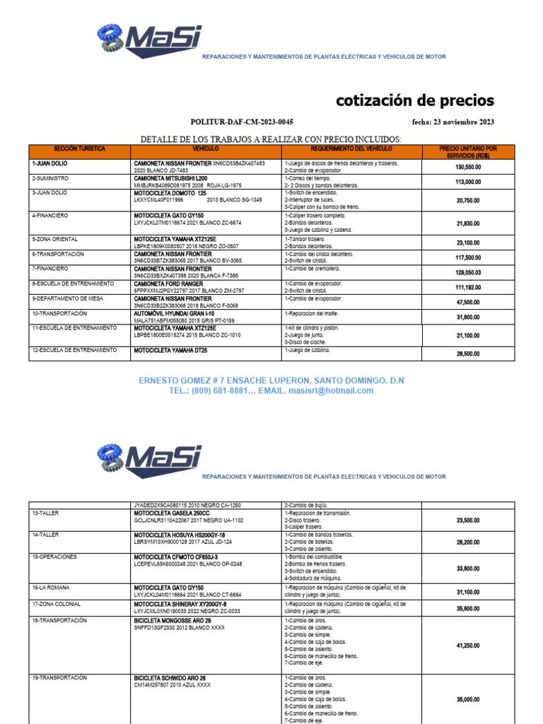 Cotizacion Politur Masi | PDF | Motocicleta | Vehículo de motor