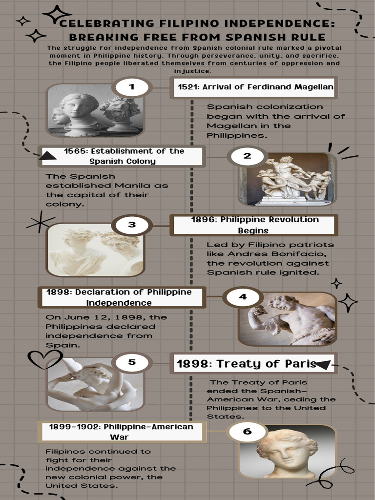 White Colorful Doodle History Timeline Infographic | PDF | Philippines ...