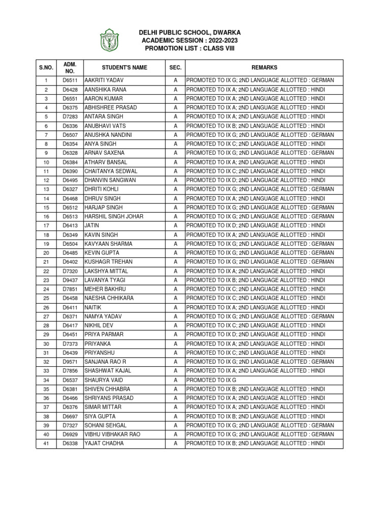 Class VIII Promotion List 2022-2023 | PDF | Dialectology | Language ...