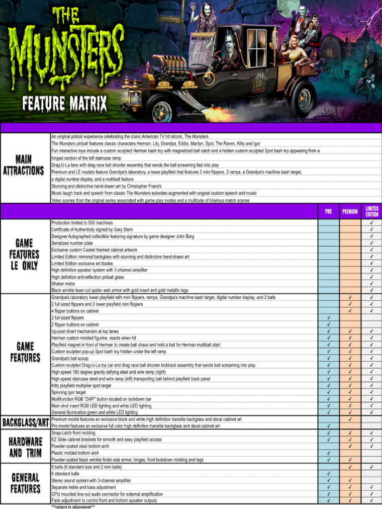 Munsters Features Matrix | PDF