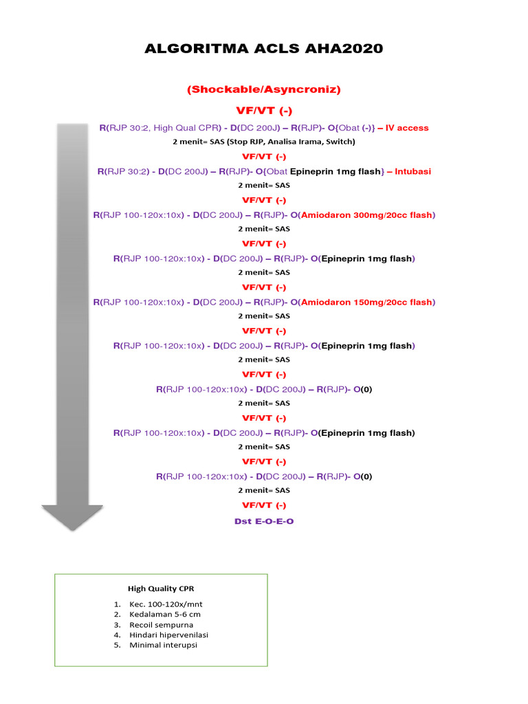 Algoritma Acls Aha 2020 | PDF