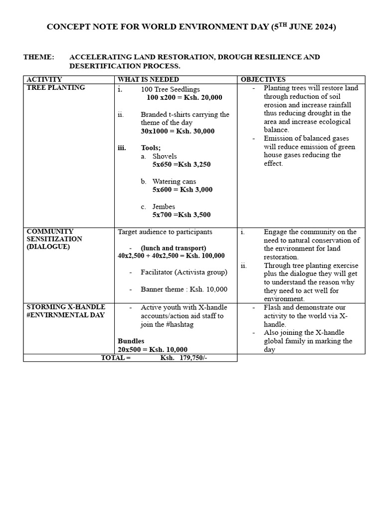 World Environment Day Activities | PDF | Drought | Environmental Science