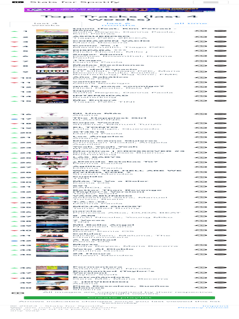 Top Tracks - Stats For Spotify | PDF | Músicos | Musica en español