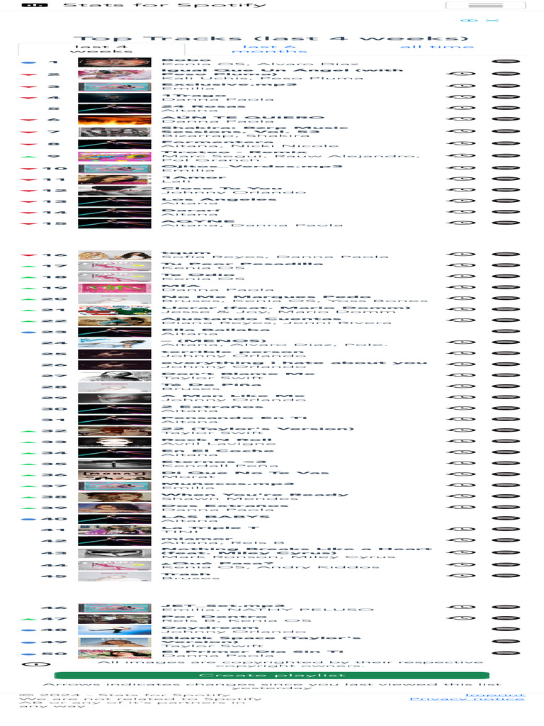 Top Tracks - Stats For Spotify 5 | PDF | Pop Music | Musicians