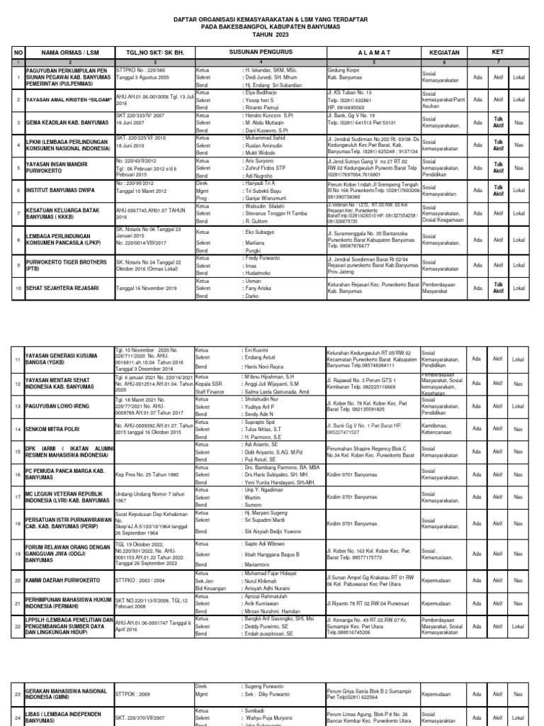 Gabungan Ormas LSM 23 | PDF