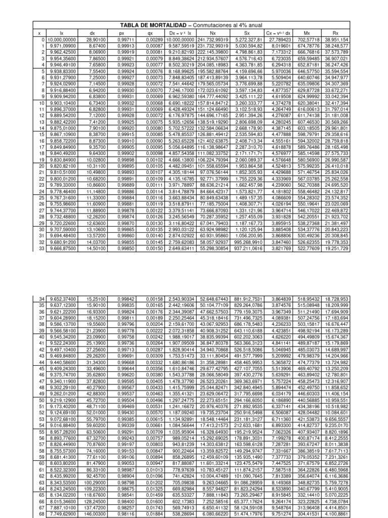 Tabla de mortalidad | PDF