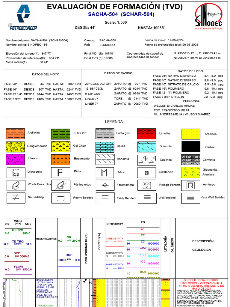 Masterlog Schar-504 TVD | PDF | Naturaleza | Petrología