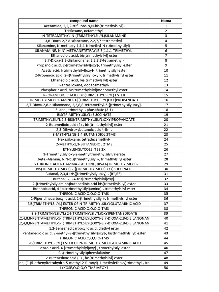 Data Gcms Sungkai Setelah Normalisasi Download Free Pdf Ester