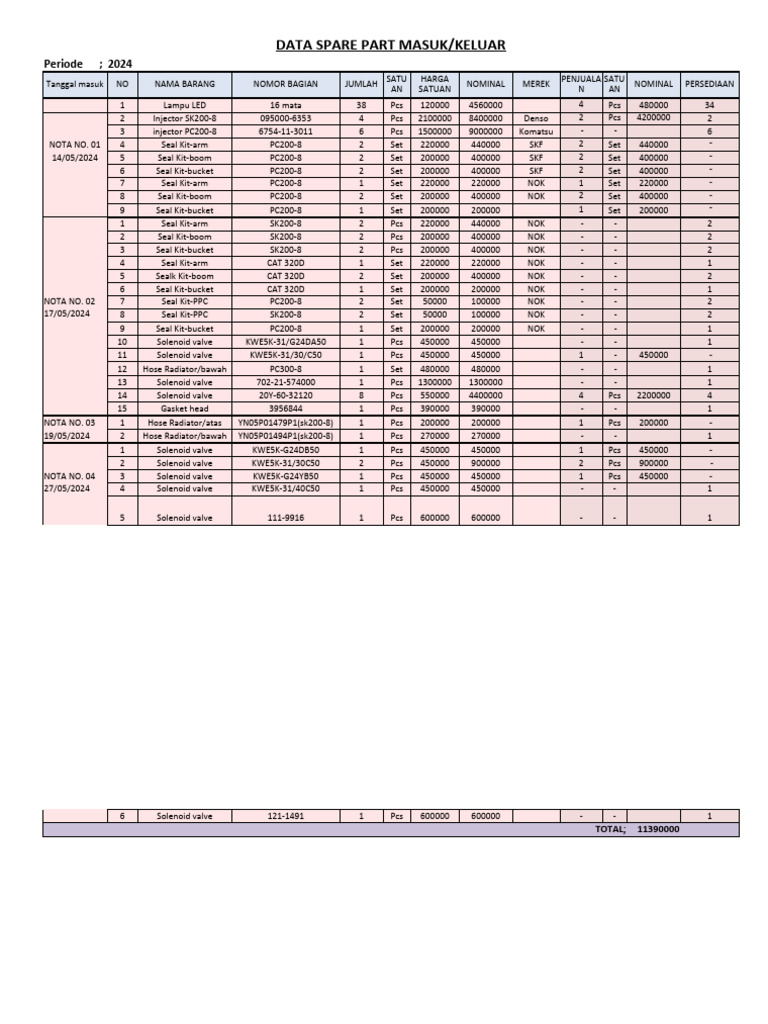 Data Spare Part.02 | PDF | Hydraulics | Gas Technologies