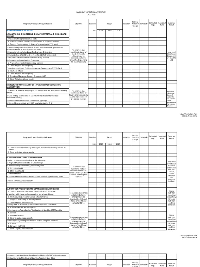 PPAN 2022 2025 Barangay | Download Free PDF | Malnutrition | Sanitation