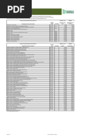 O Level Subject Codes List | PDF